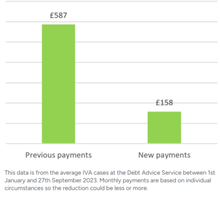 What Banks Accept IVA Customers? Updated List